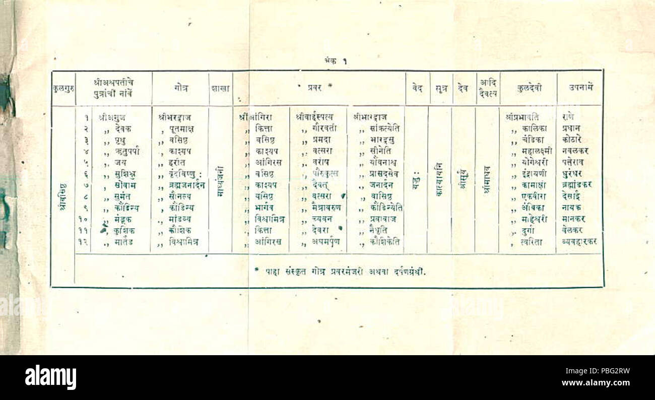 1548 Solar lineage of Pathare Prabhu community - chart 2 Stock Photo ...