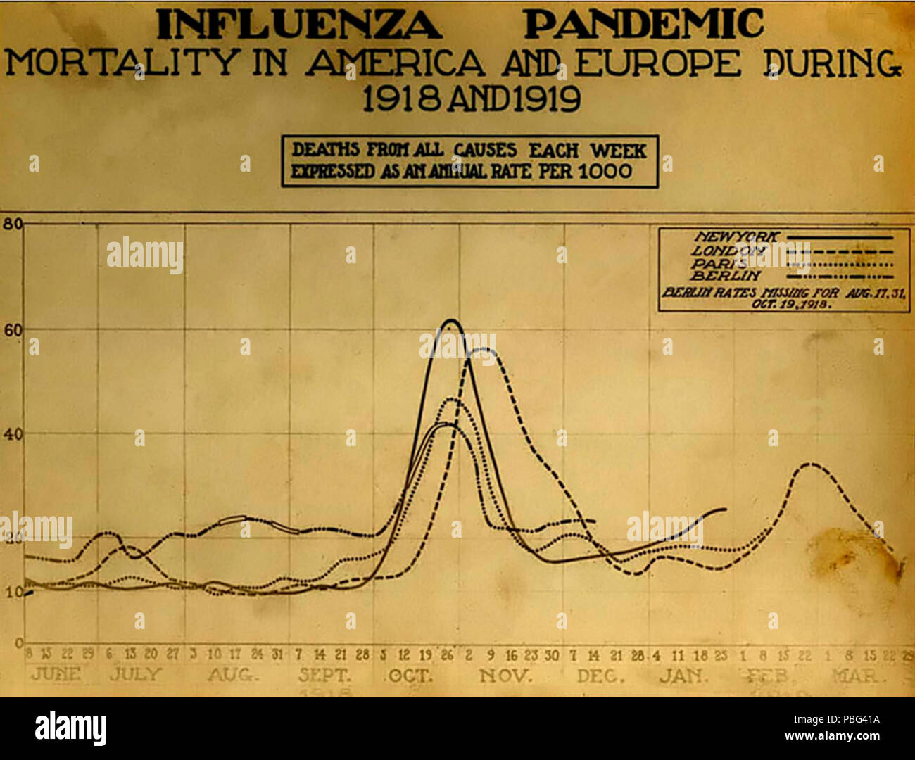 Spanish flu hi-res stock photography and images - Alamy