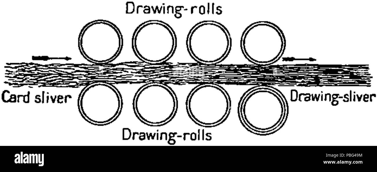 1559 Spinning - drawing principle Stock Photo - Alamy