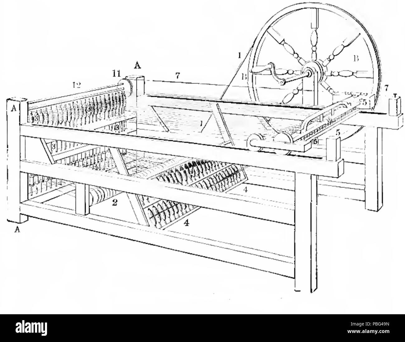 Spinning jenny hi-res stock photography and images - Alamy