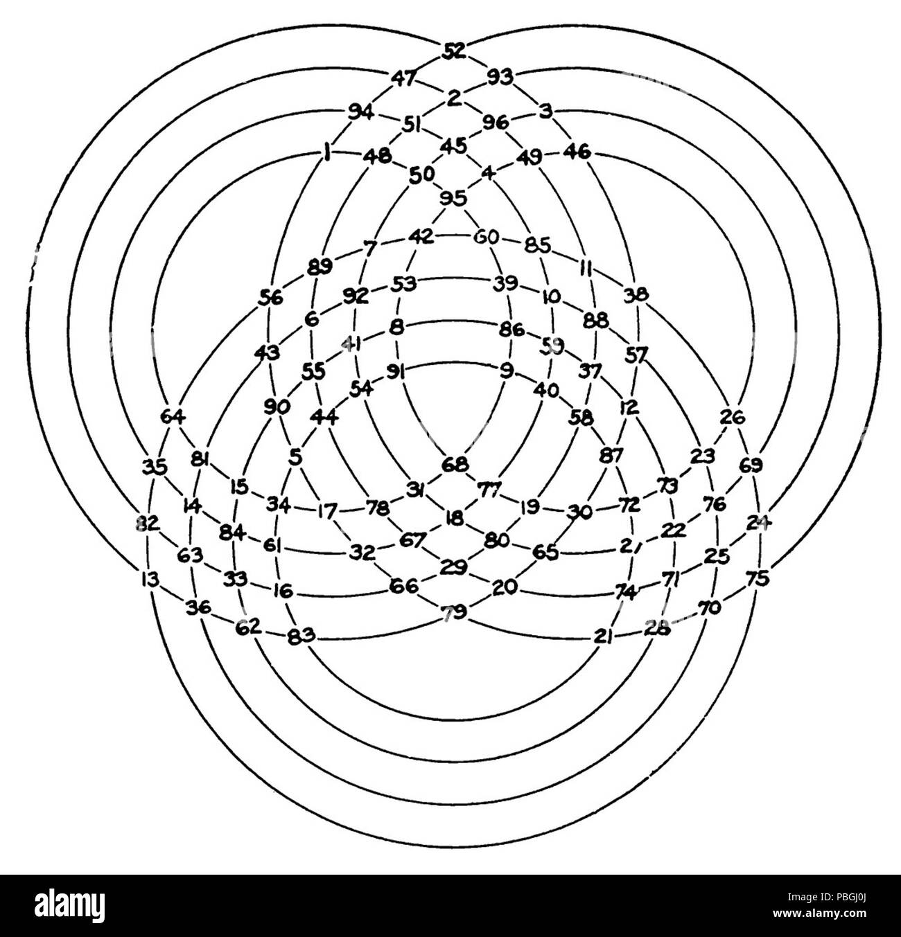 Sacred geometry esoteric magic Cut Out Stock Images & Pictures - Alamy