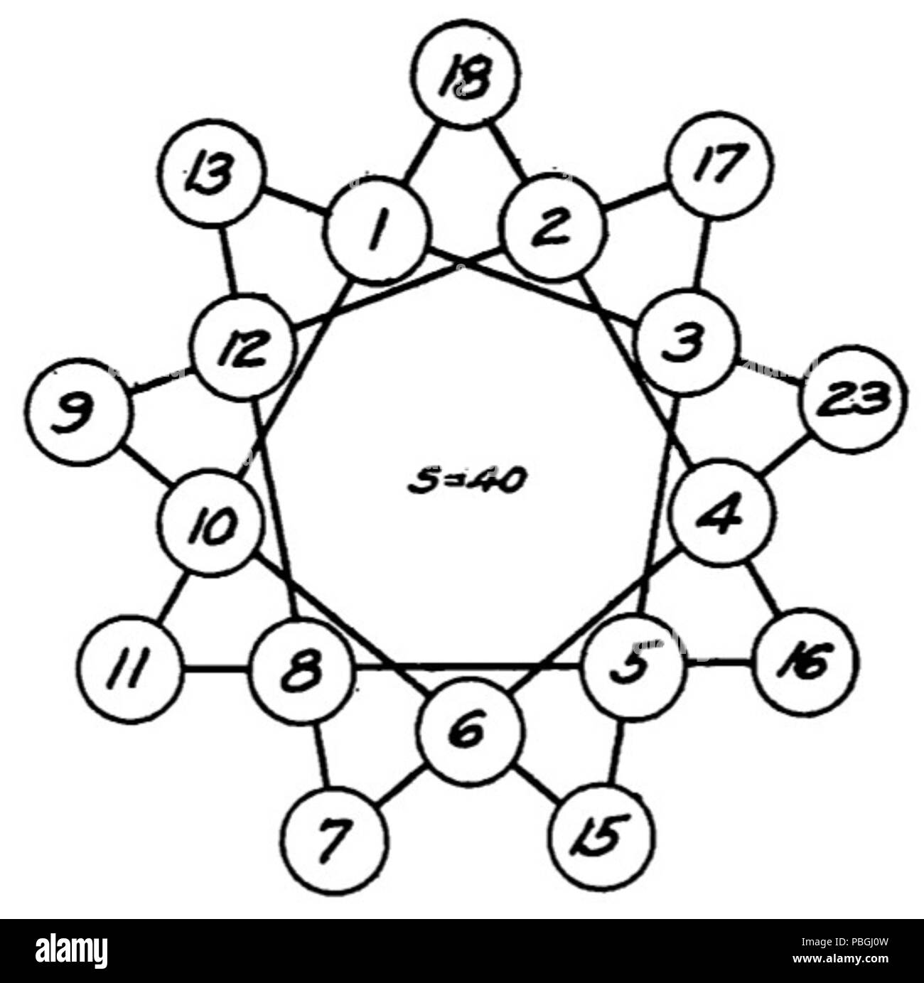 Magic symbols hi-res stock photography and images - Alamy