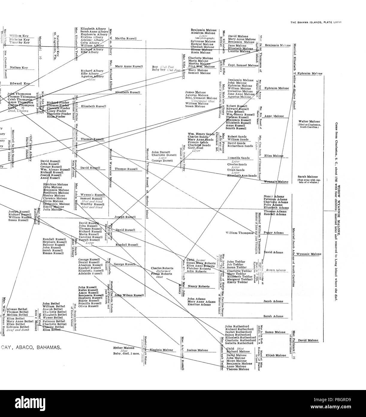 Bahama islands Black and White Stock Photos & Images - Alamy