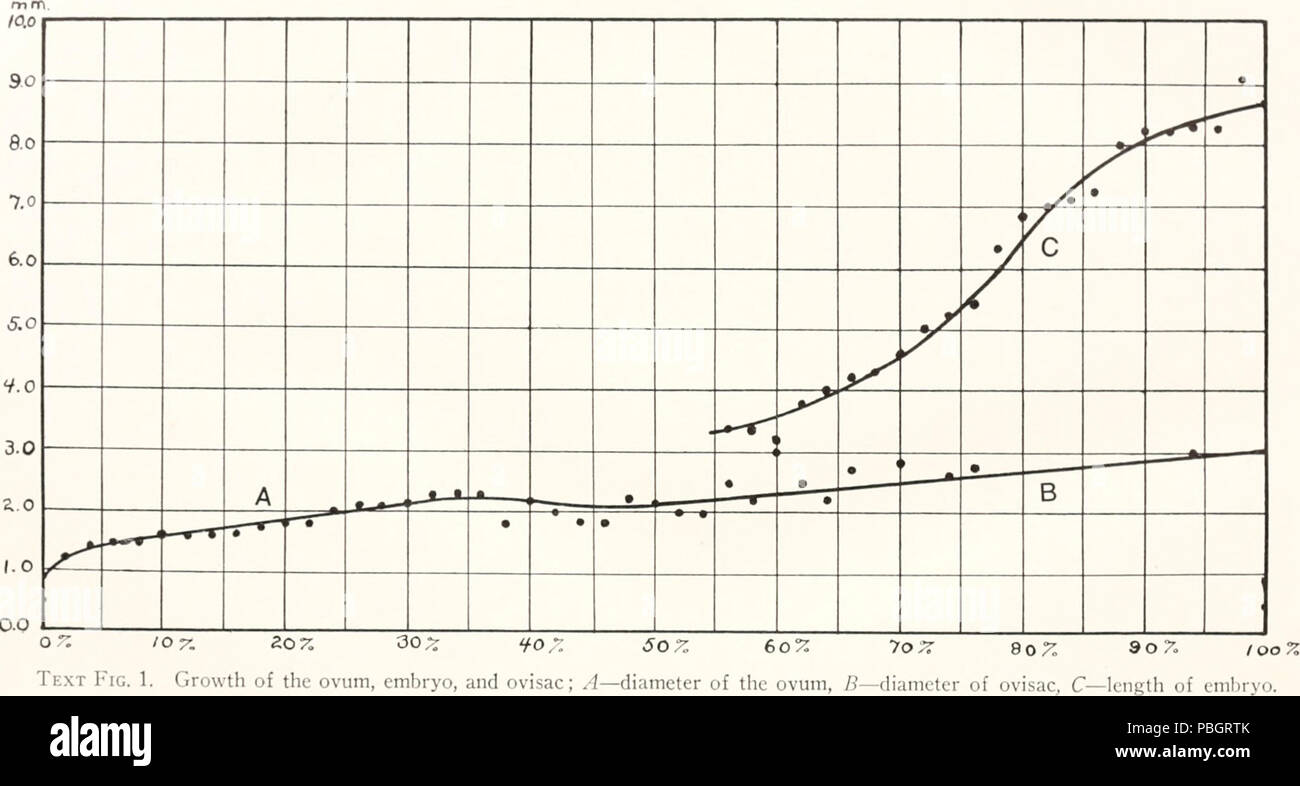 Biological bulletin hi-res stock photography and images - Alamy