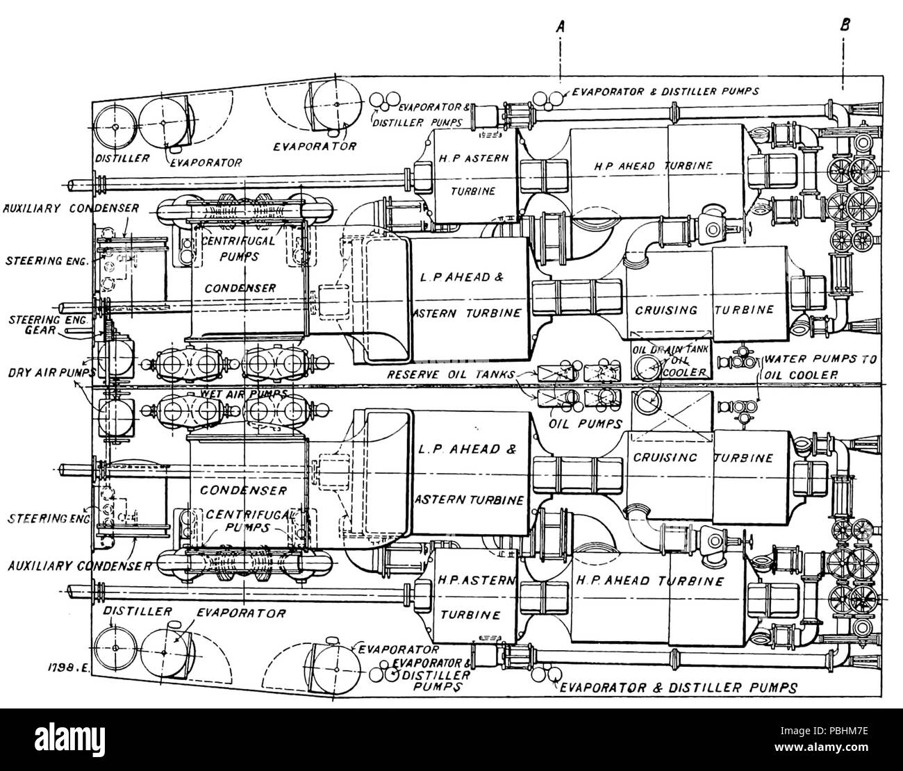 1703 The Steam Turbine, 1911 - Fig 32 - Turbines in Series for Four ...