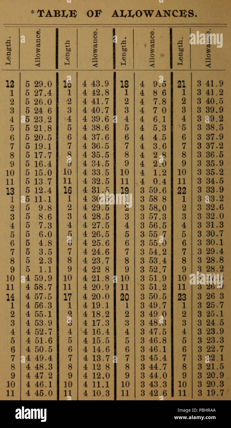 Allowance planning hi-res stock photography and images - Alamy