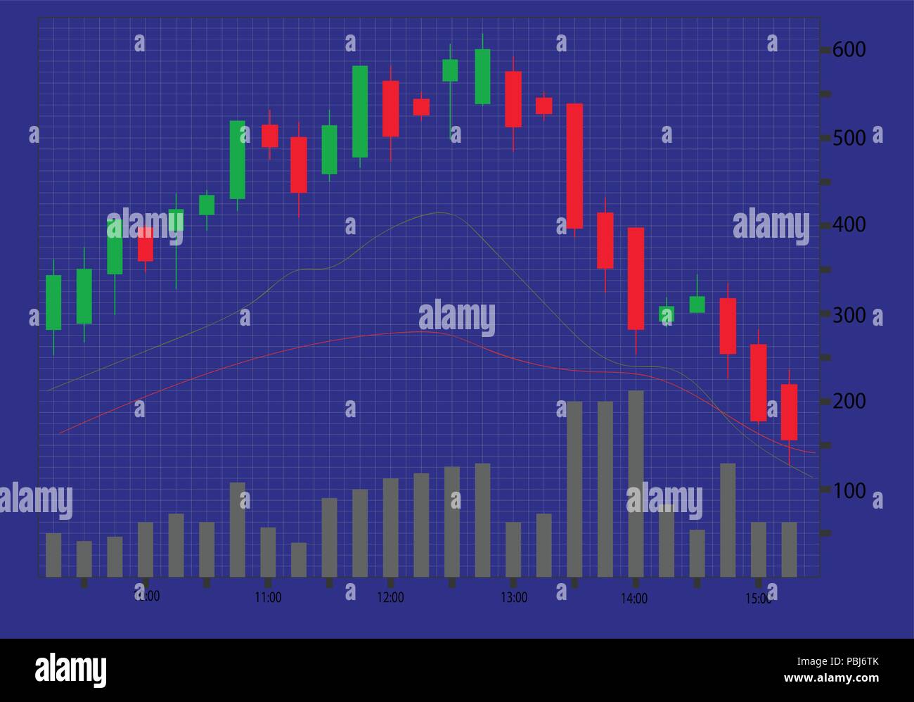 Candlestick chart Stock Vector Images - Alamy