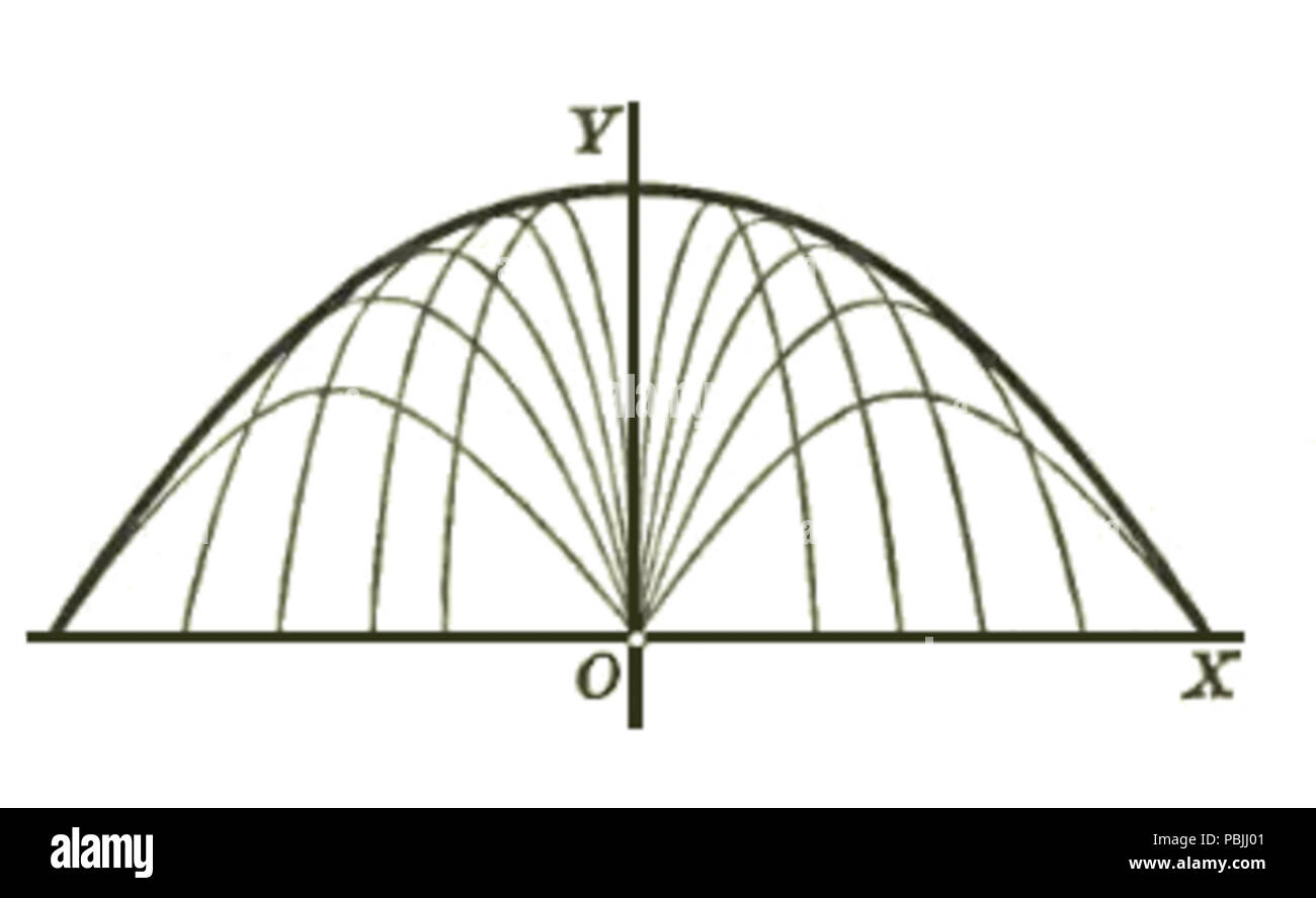 Projectile Cut Out Stock Images & Pictures - Alamy