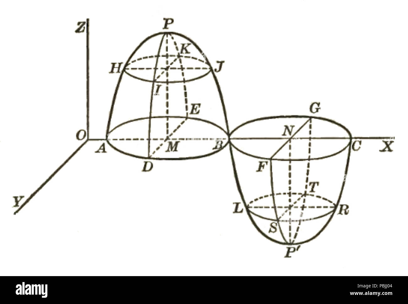 Minima and maxima hi-res stock photography and images - Alamy