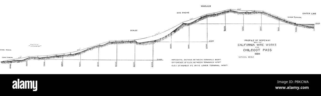 739 Hallidie Endless Wire Ropeway - Chilkoot Pass Stock Photo - Alamy