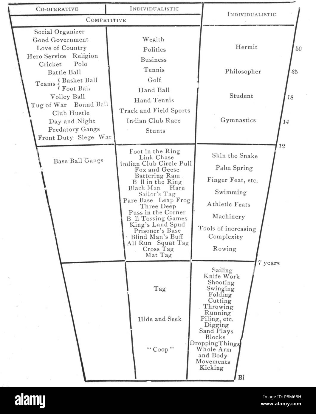 Balance indoor Black and White Stock Photos & Images - Alamy