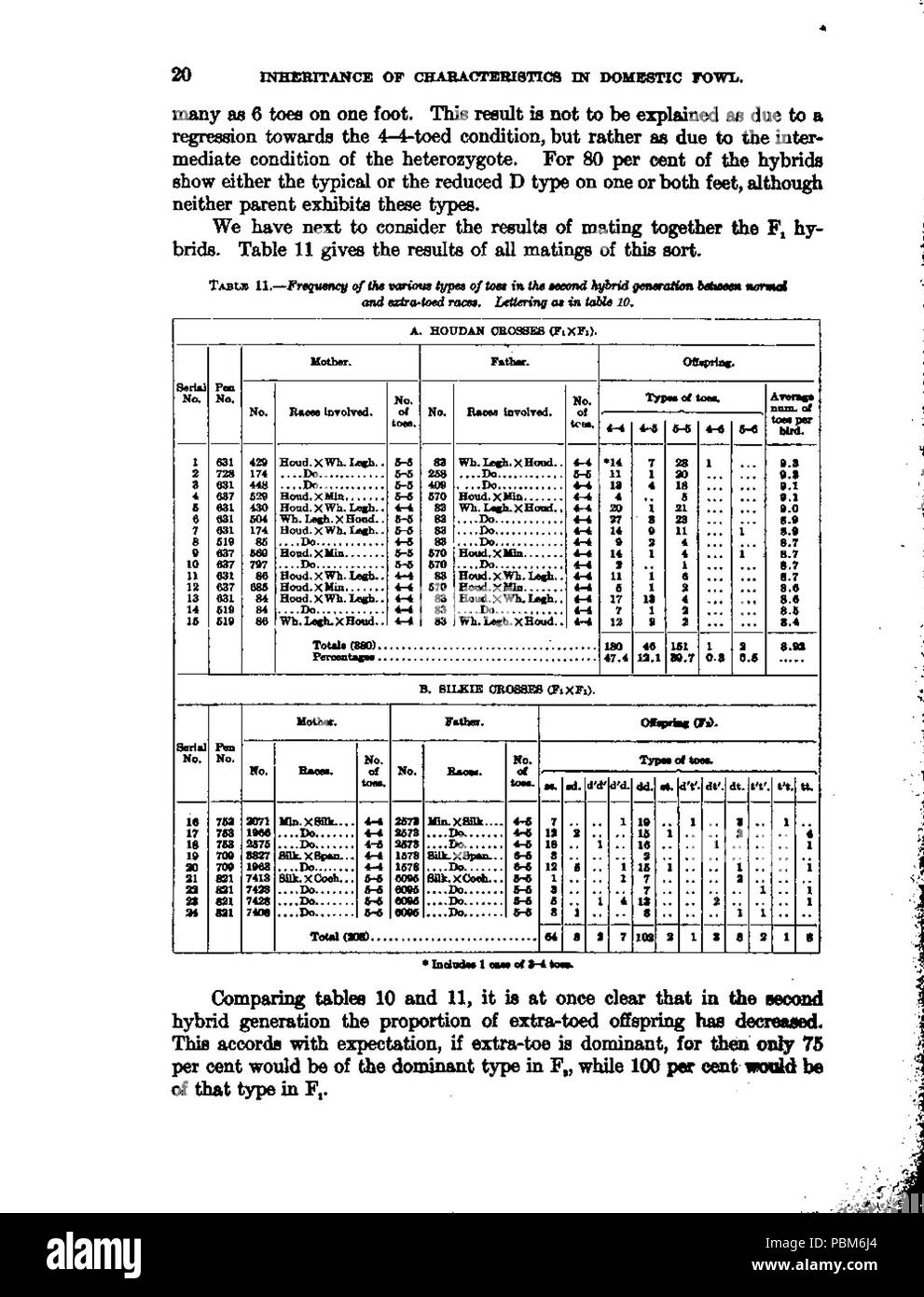 Animals physical characteristics hi-res stock photography and images - Alamy