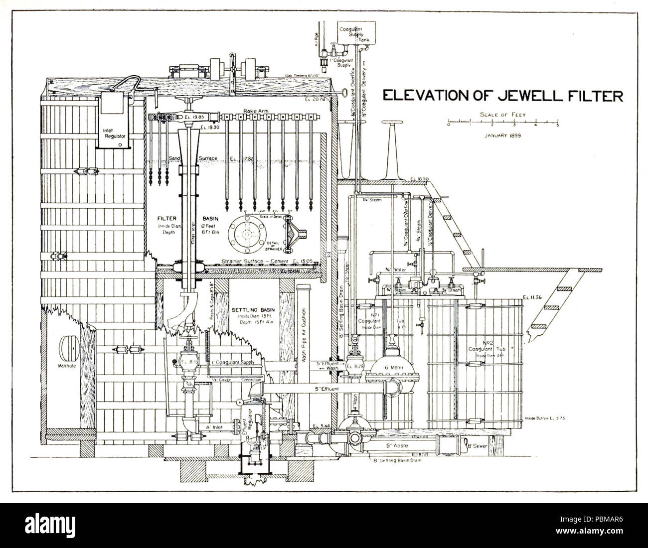 Engineering drawing of water filtration hi-res stock photography and ...