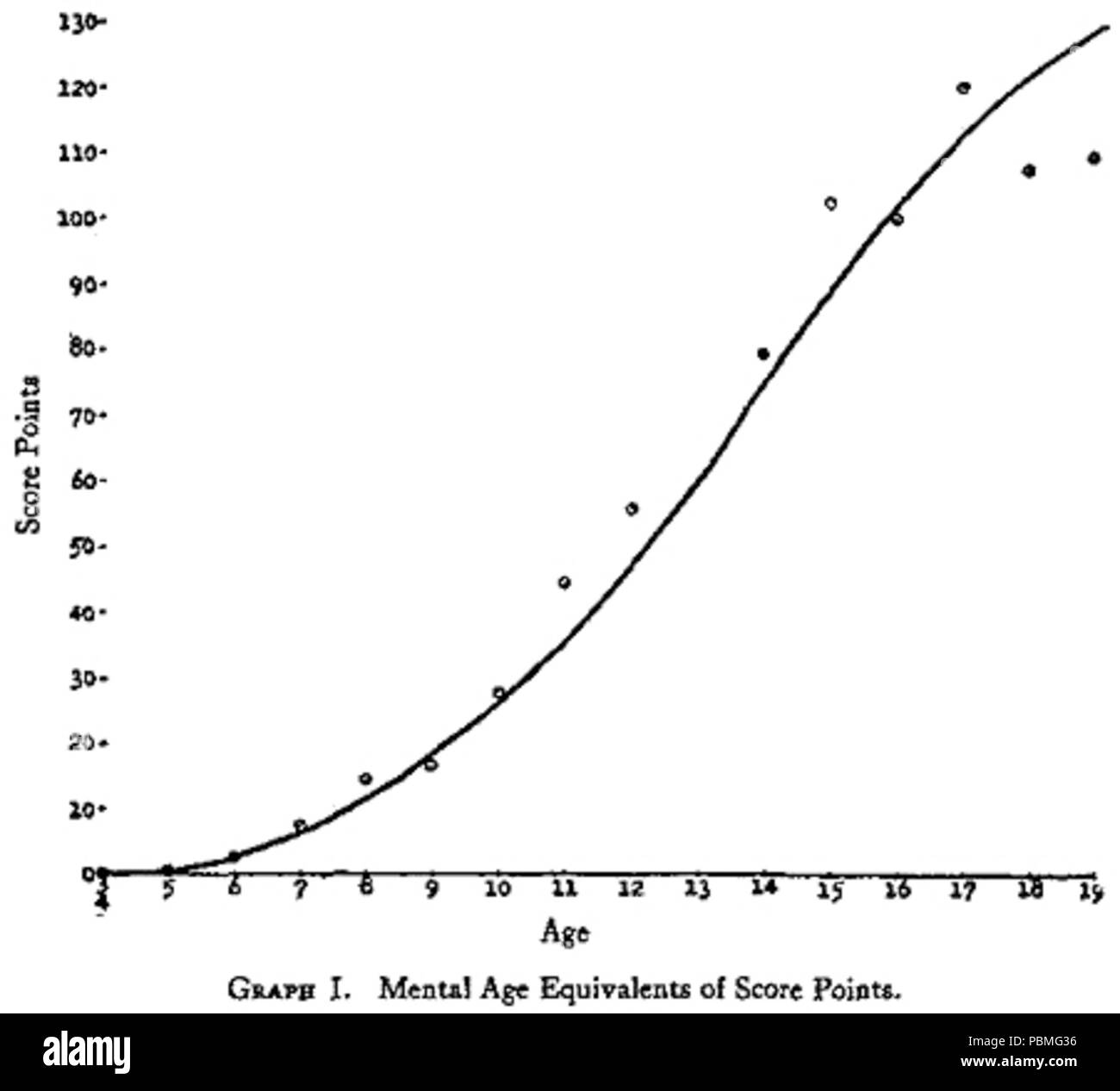 Block design hi-res stock photography and images - Alamy