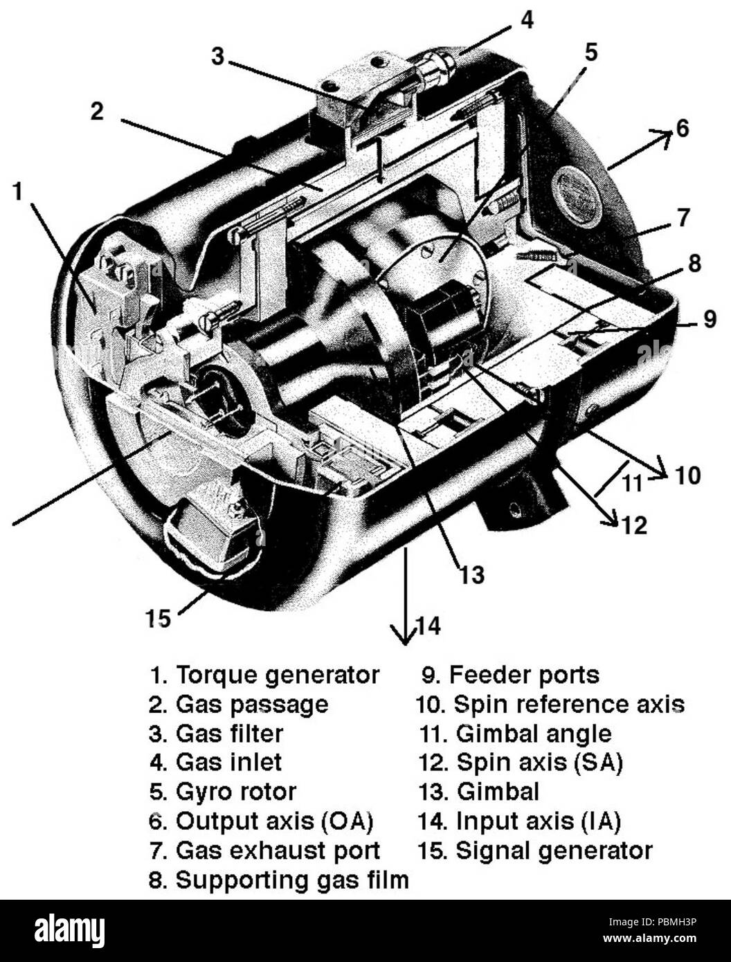 Ab5 hi-res stock photography and images - Alamy
