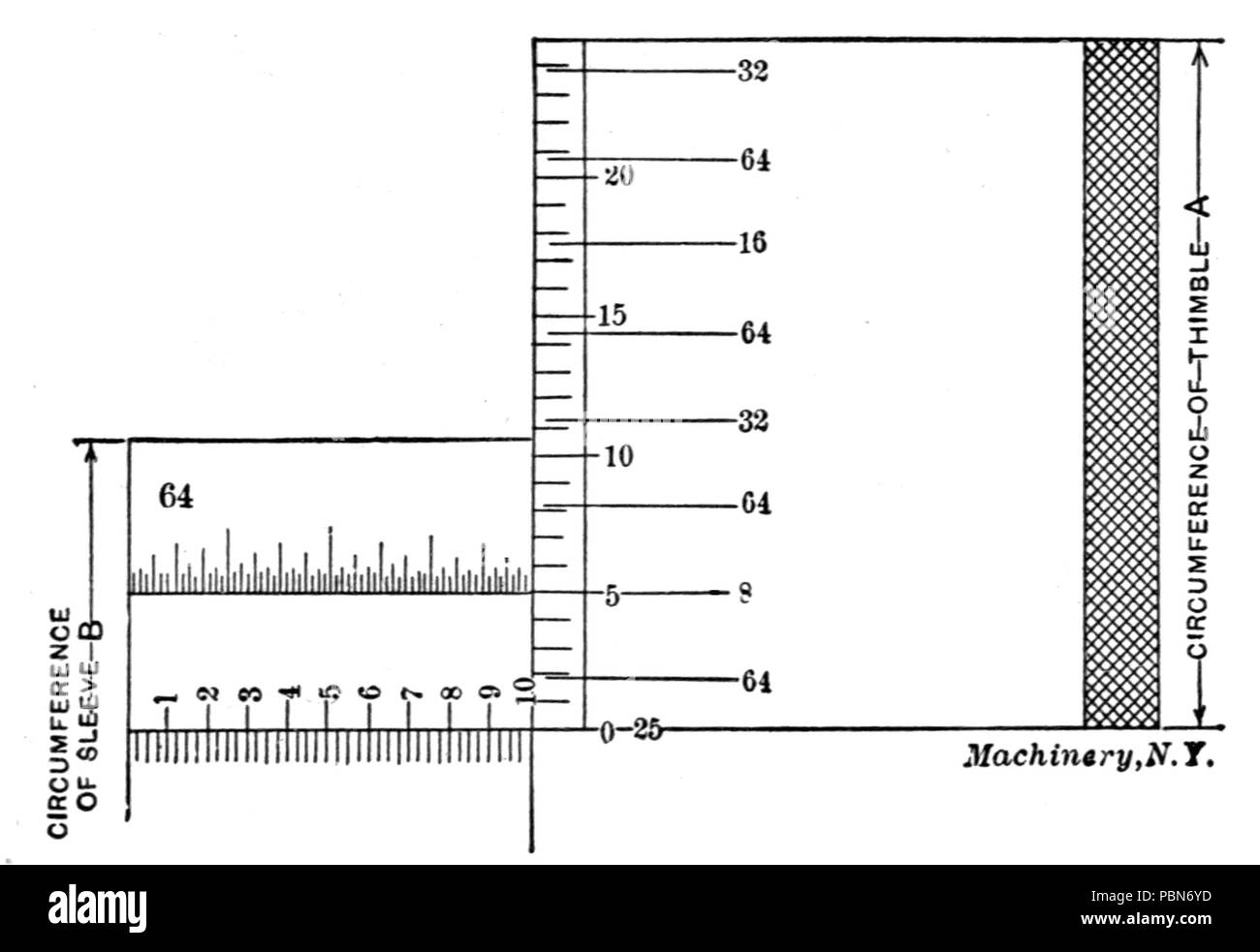 1012 Measuring Tools (Industrial Press) Fig 41 Stock Photo - Alamy