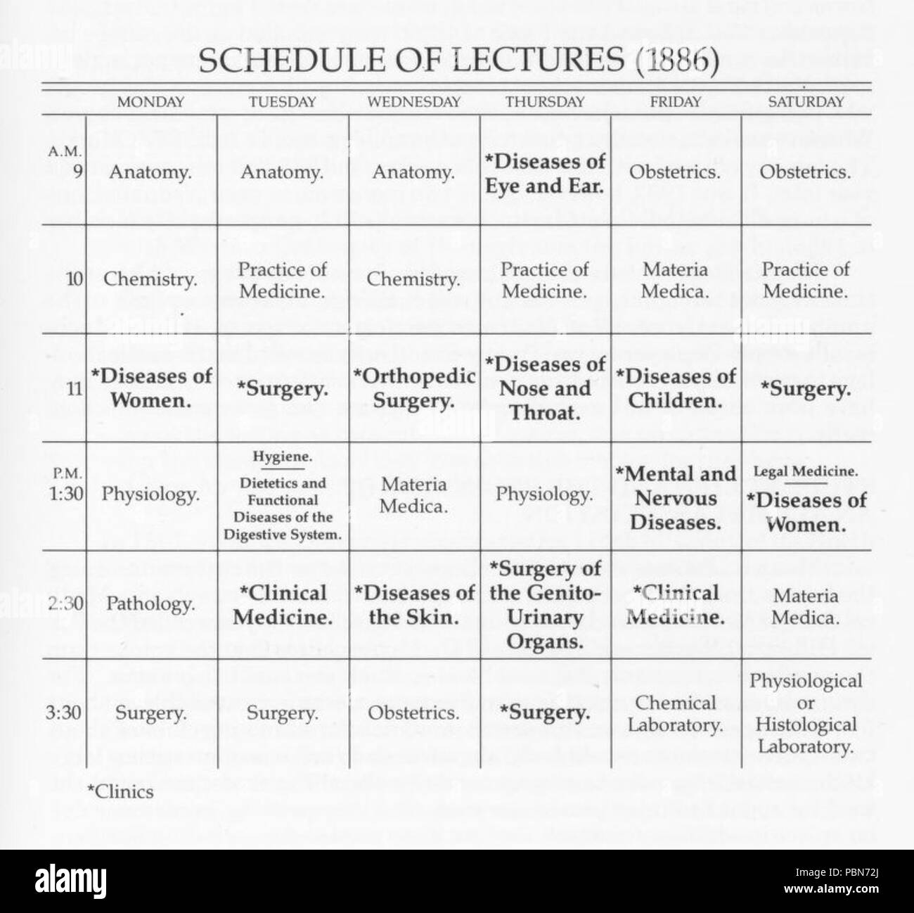 Medical school students training Black and White Stock Photos & Images ...