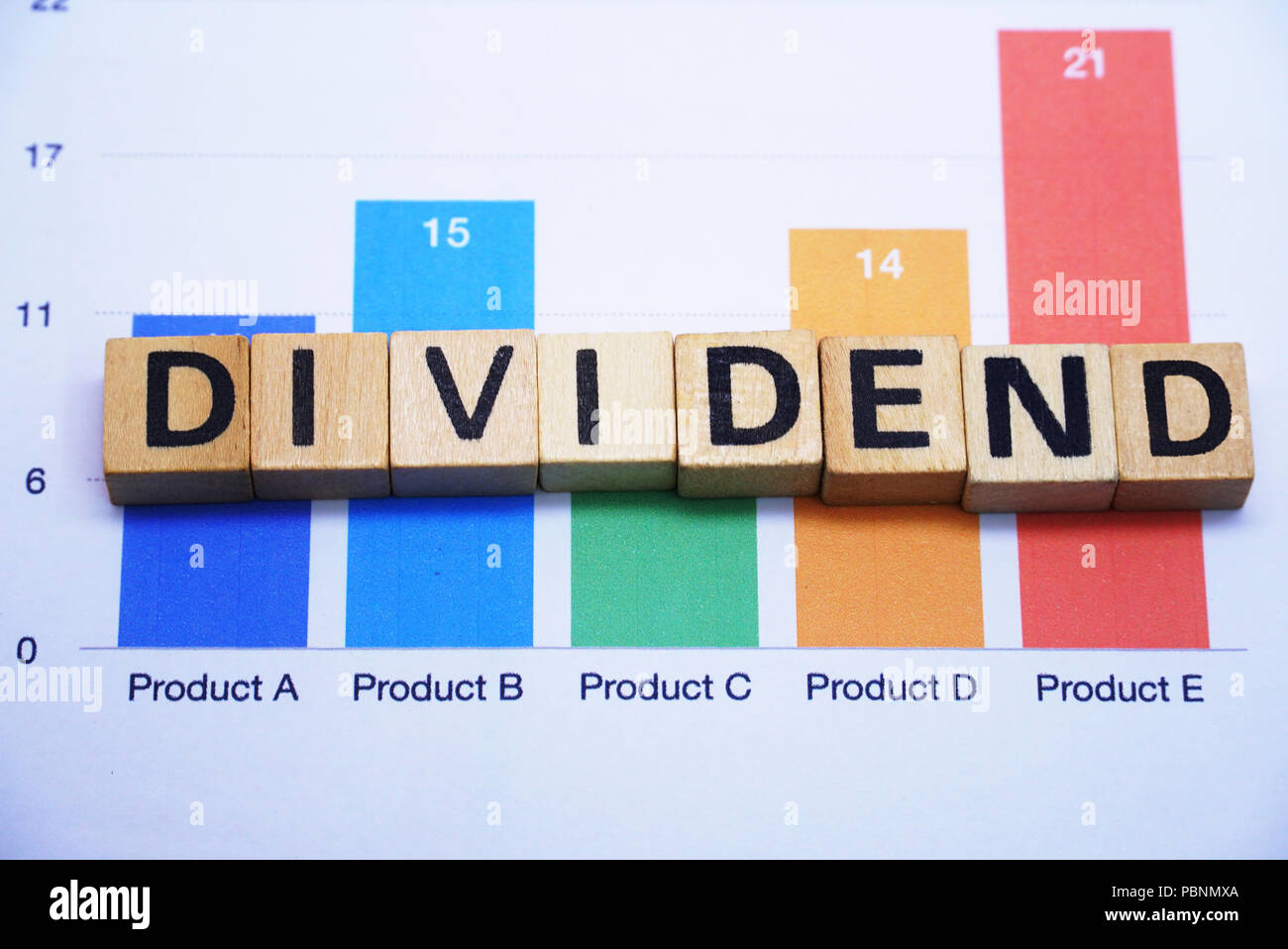 Text " DIVIDEND " on cube dice with background chart graph , finance ...