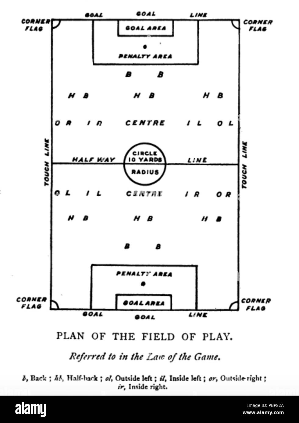 Athletics stadium plan hi-res stock photography and images - Alamy