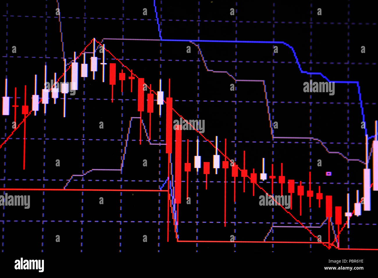 Candle stick graph chart with indicator showing bullish point or ...