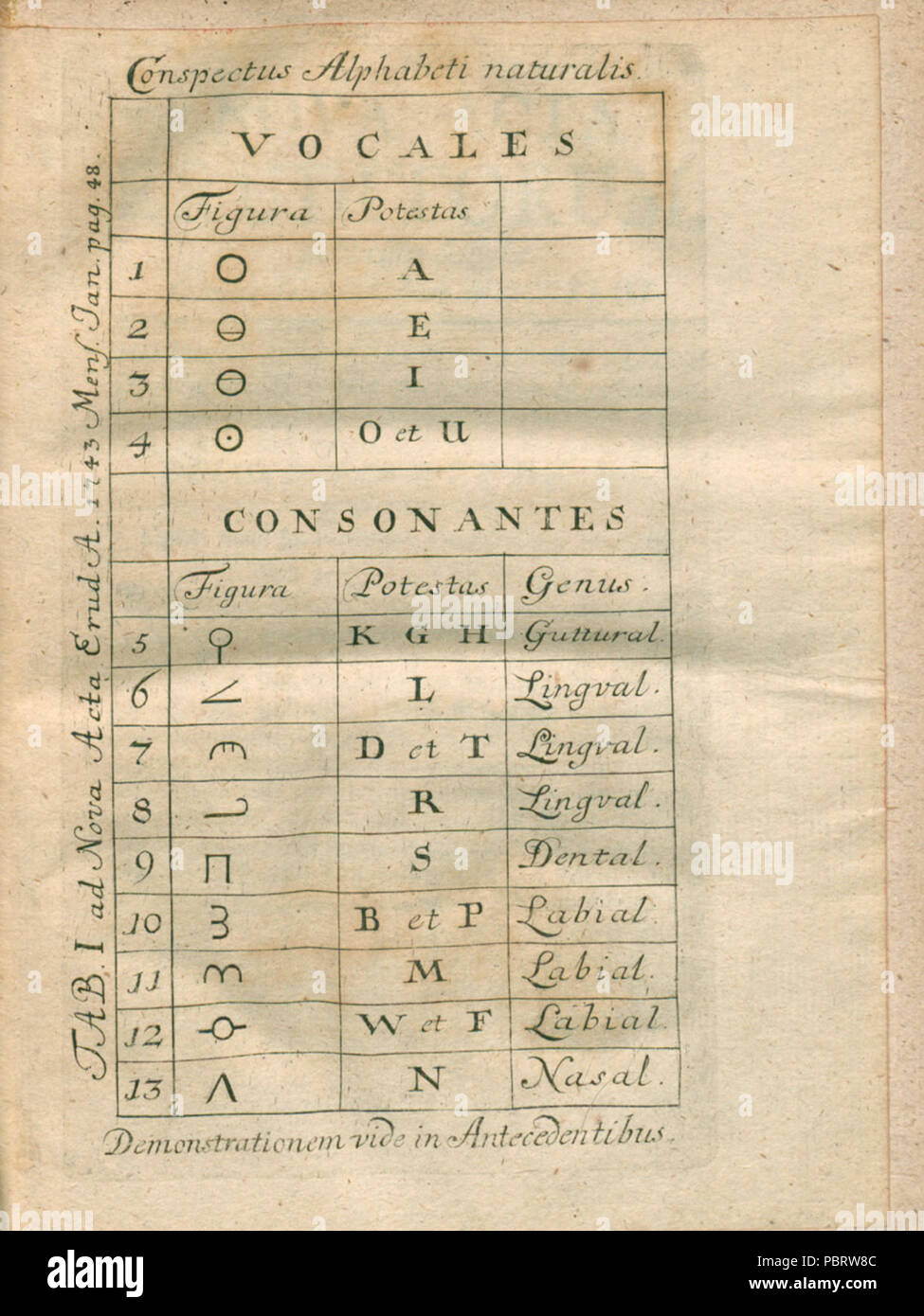 Alfabeti hi-res stock photography and images - Alamy