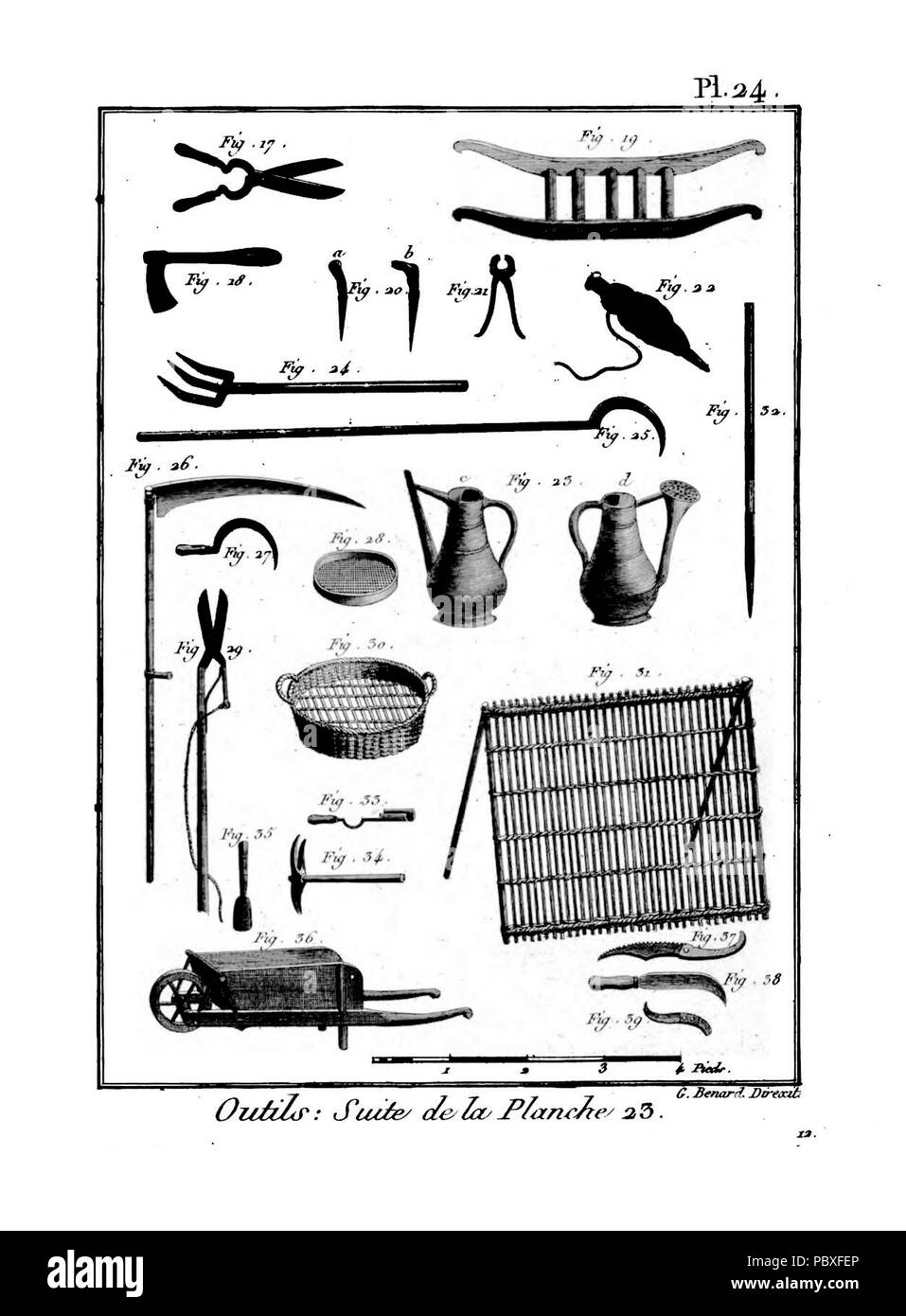 188 Encyclopedie methodique - Arts aratoires, Pl24 Stock Photo - Alamy