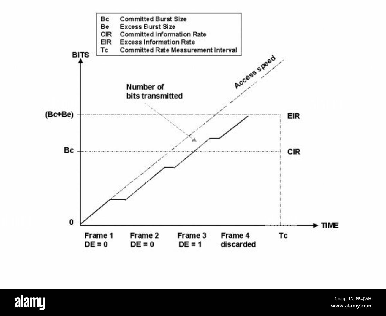 Cirr hi-res stock photography and images - Alamy