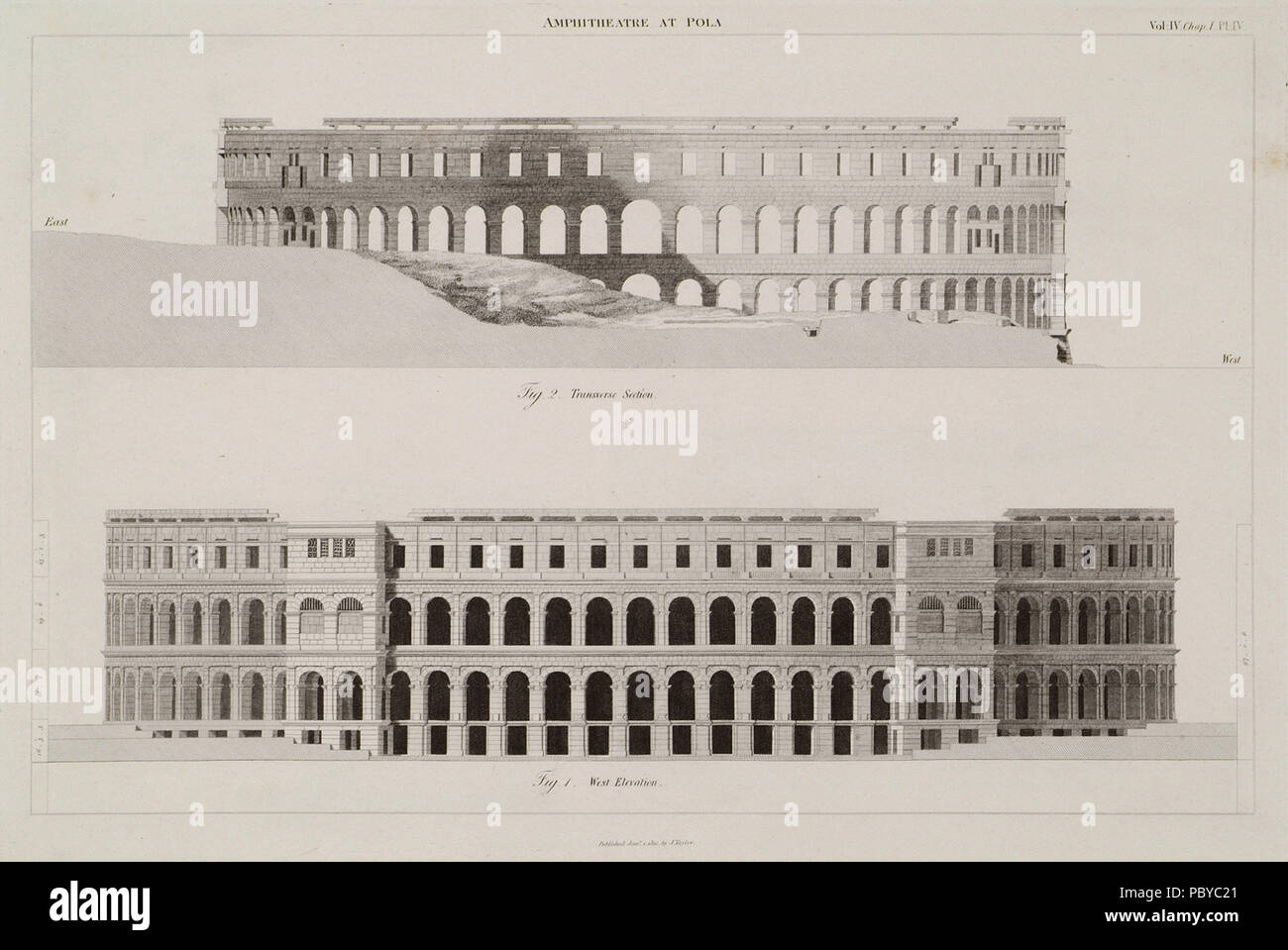 183 Elevation and Section of the Amphitheatre Fig 1- The elevation of ...