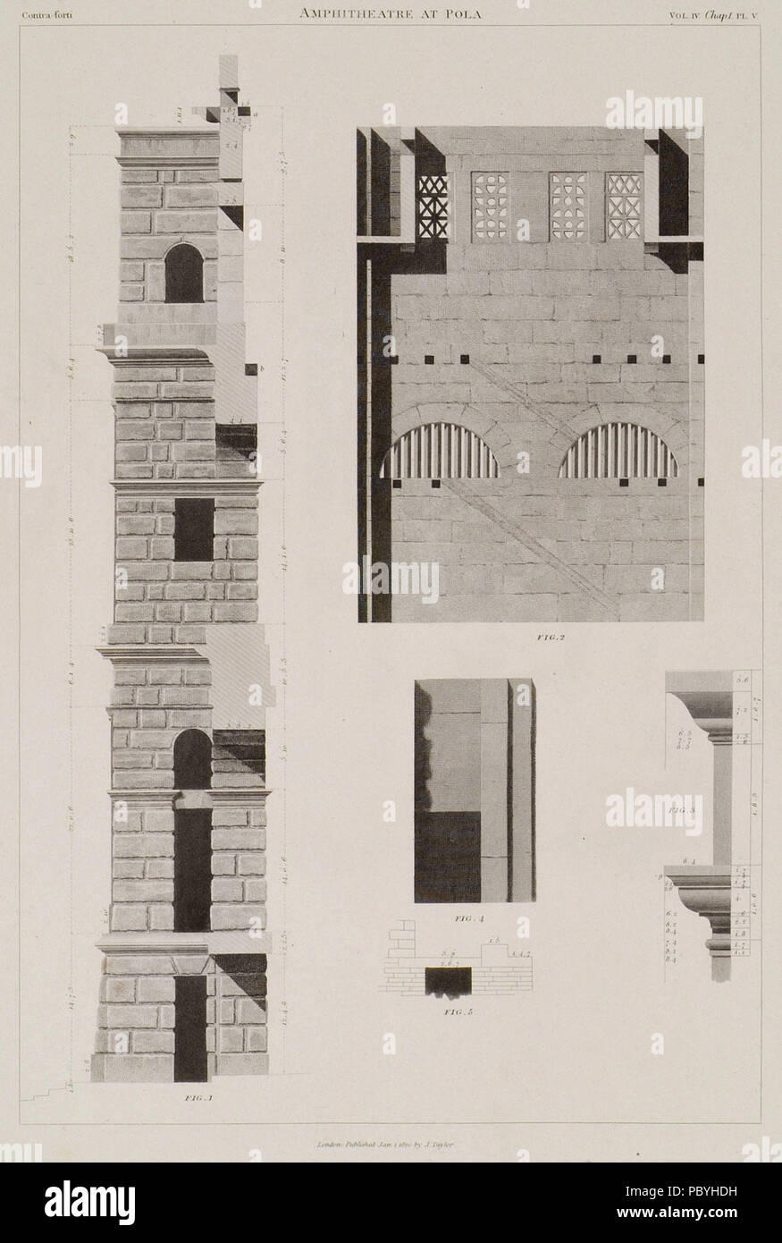 208 Fig 1- Side elevation of the contraforte, with a section of the ...
