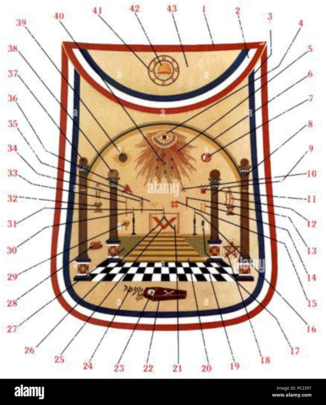 Mandil hi-res stock photography and images - Alamy