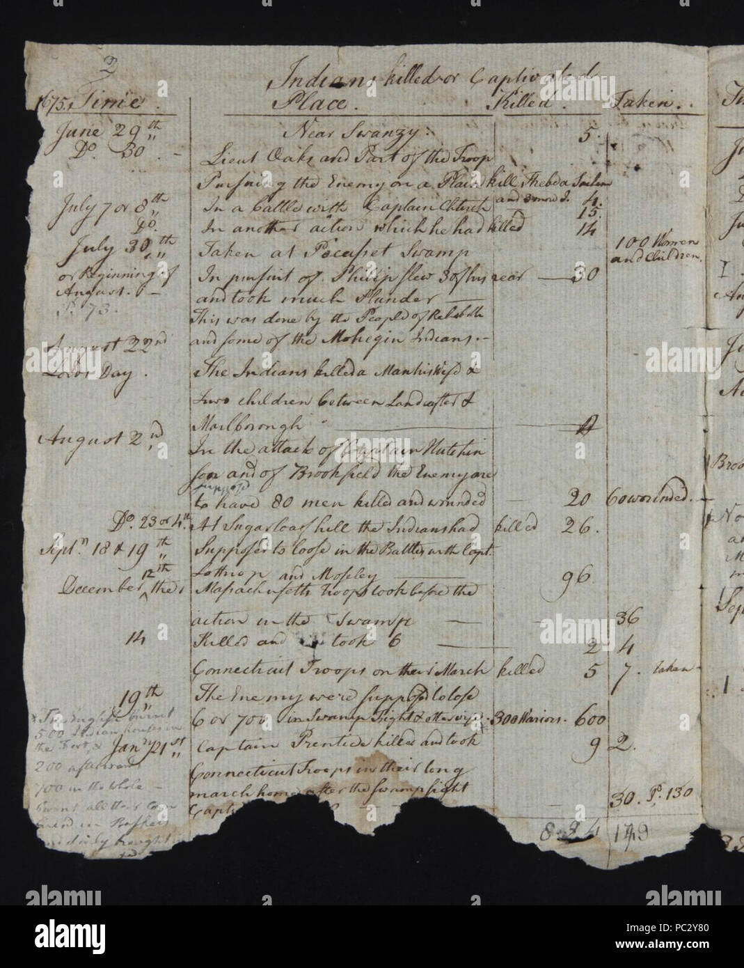 Account of lives and damages in King Philip's War by Benjamin Trumbull ...