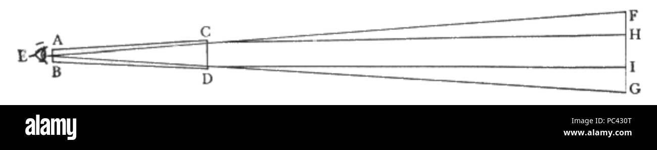 Sidereus nuncius jupiter hi-res stock photography and images - Alamy