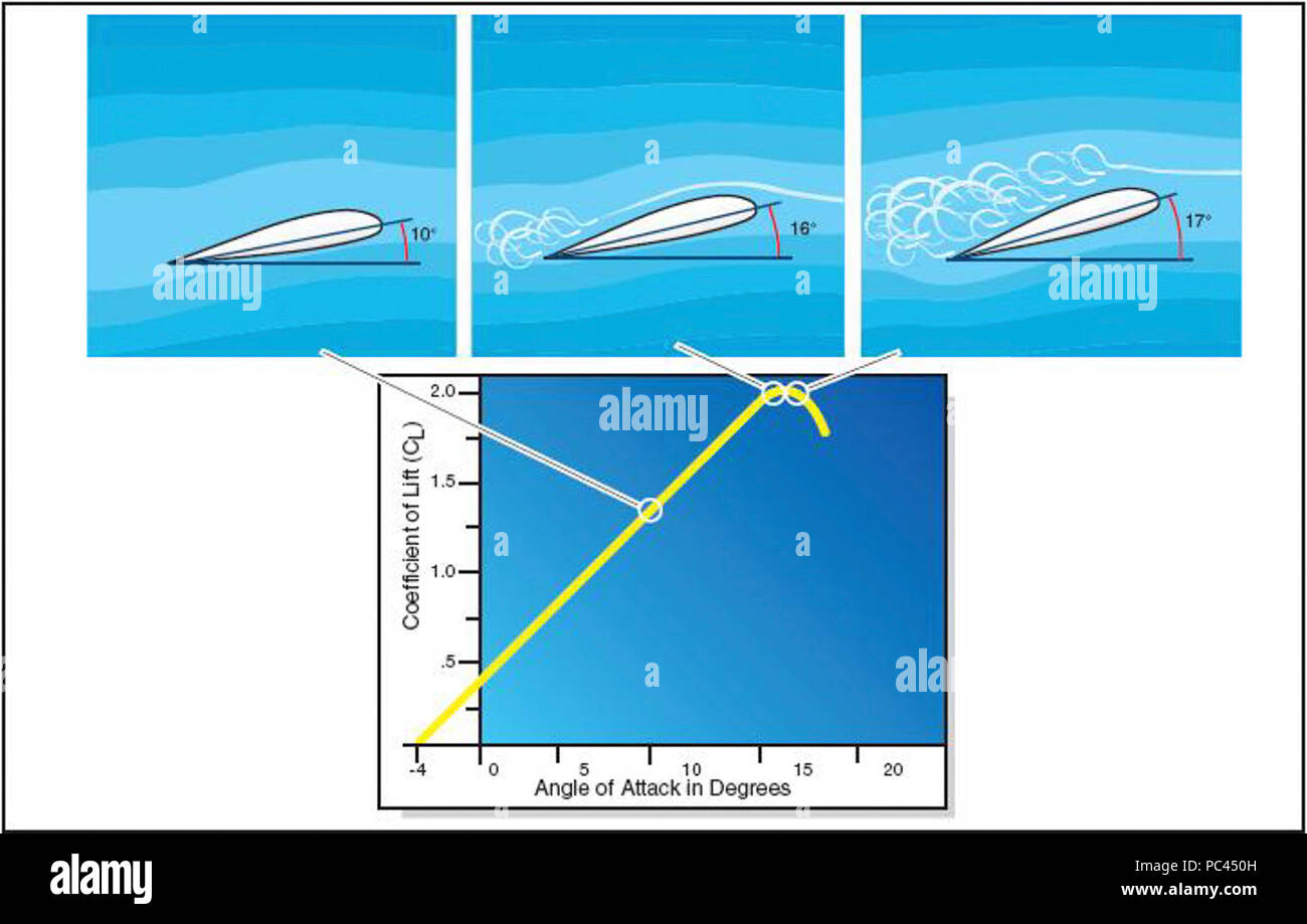 Afh hi-res stock photography and images - Alamy