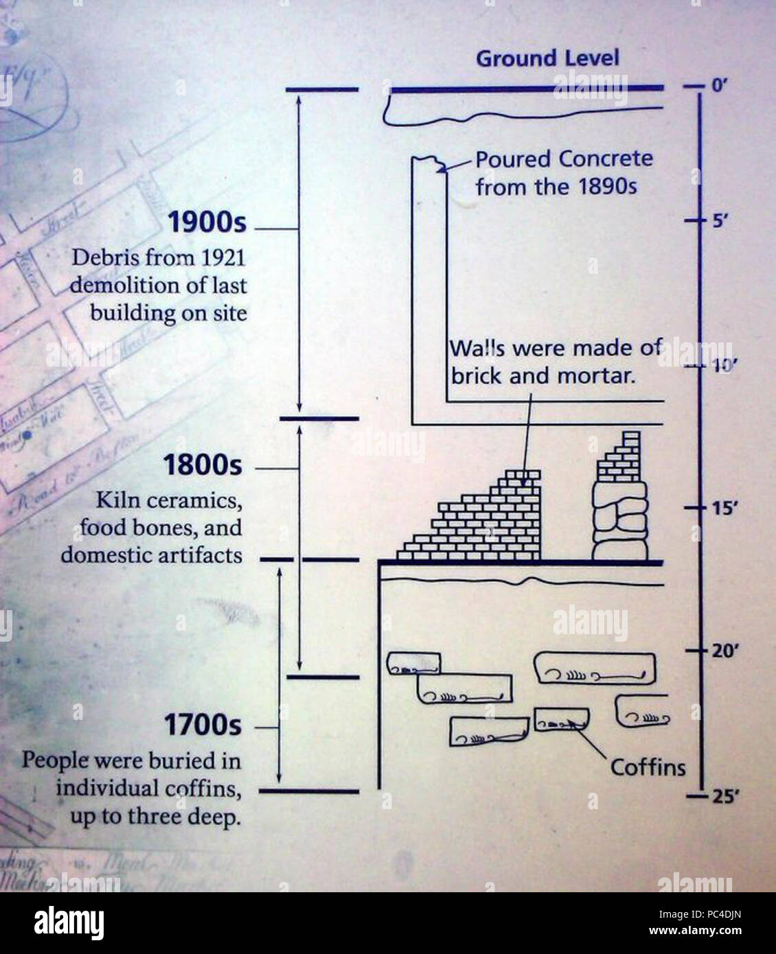 Ground cross section hi-res stock photography and images - Alamy