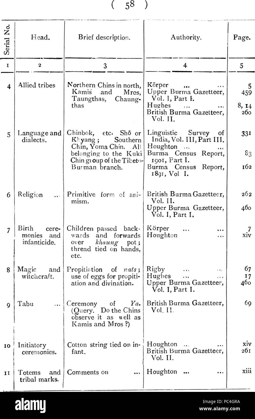 601 The Tribes Of Burma - 58 Stock Photo - Alamy