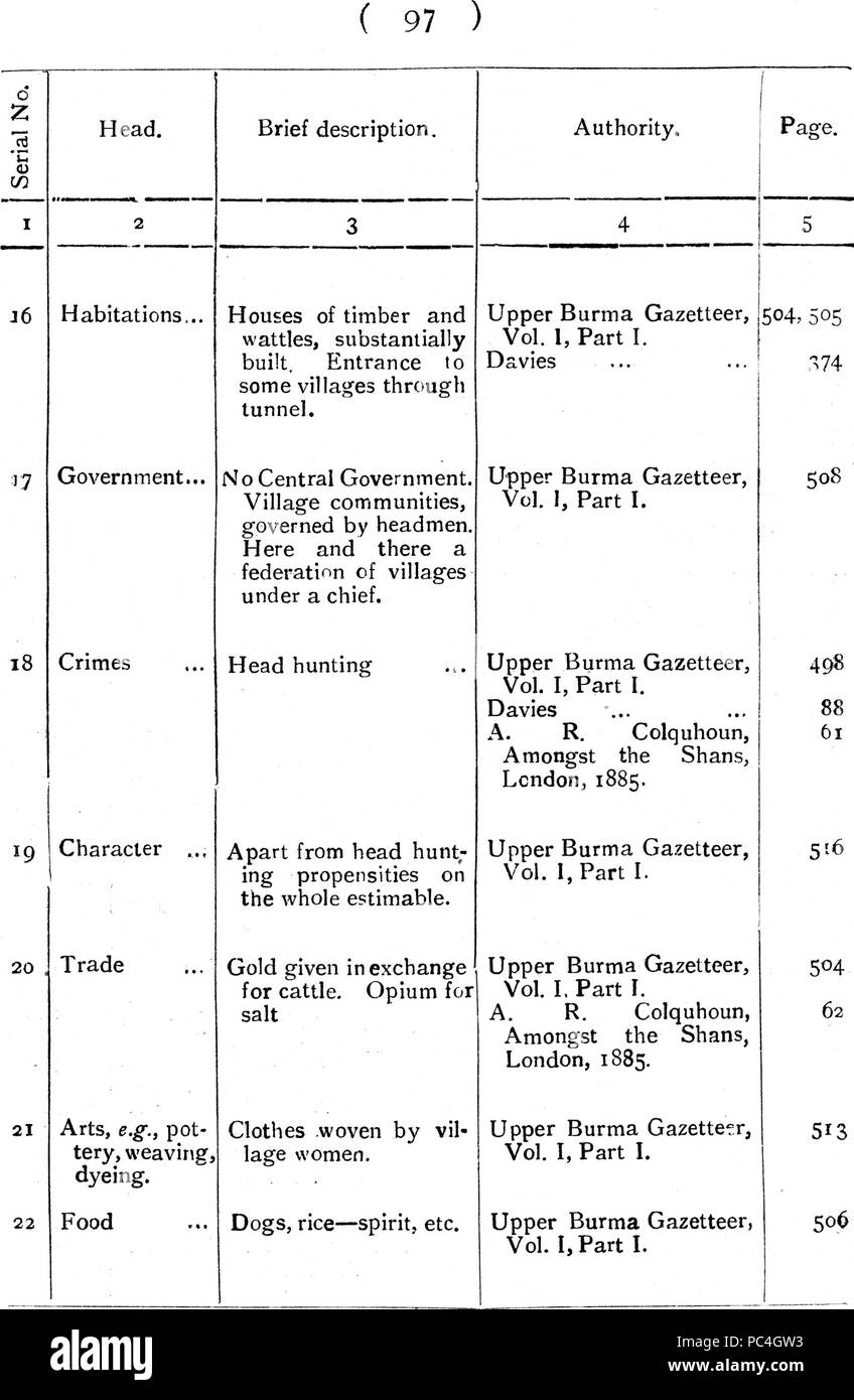 601 The Tribes Of Burma - 97 Stock Photo - Alamy