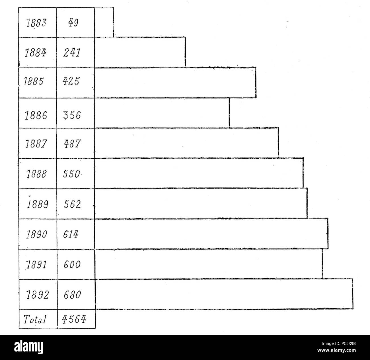 13 Bertillon - Identification anthropométrique (1893) 084 n&b Stock ...
