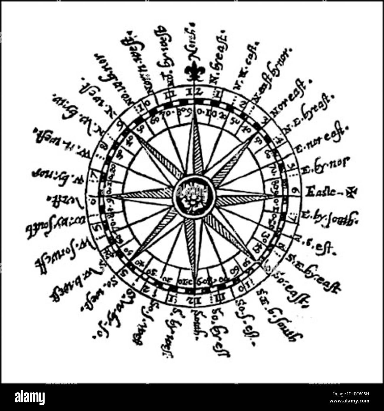 20 Compass thumbnail Stock Photo - Alamy