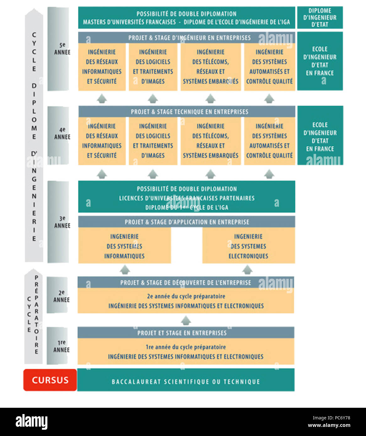 Cursus hi-res stock photography and images - Alamy