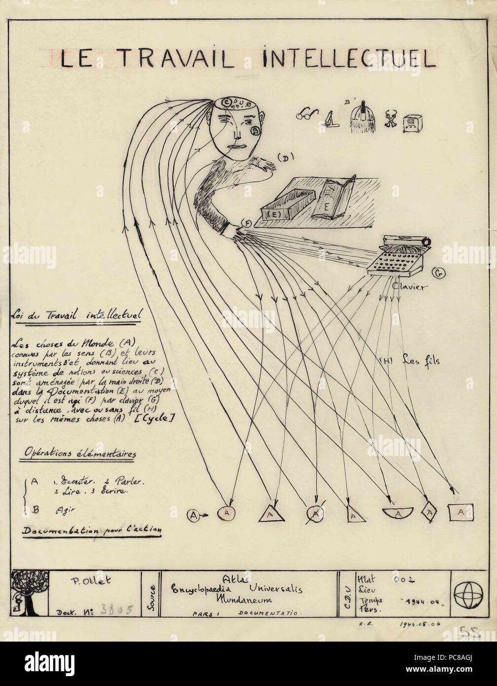 32 Le travail intellectuel Stock Photo - Alamy