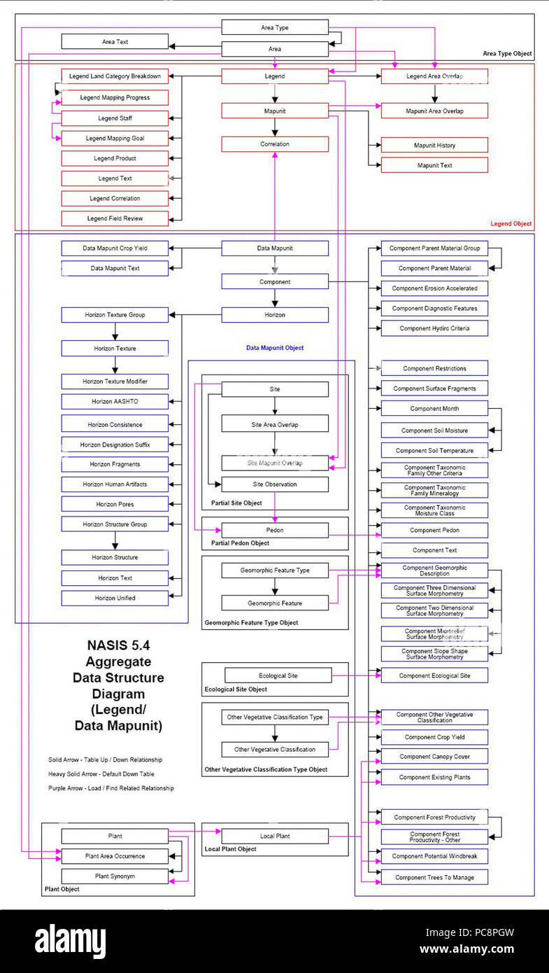 Aggregate Data Structure Diagram Stock Photo - Alamy