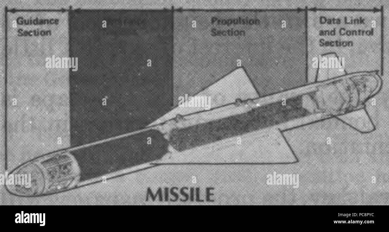 AGM-53A Condor axial section Stock Photo - Alamy