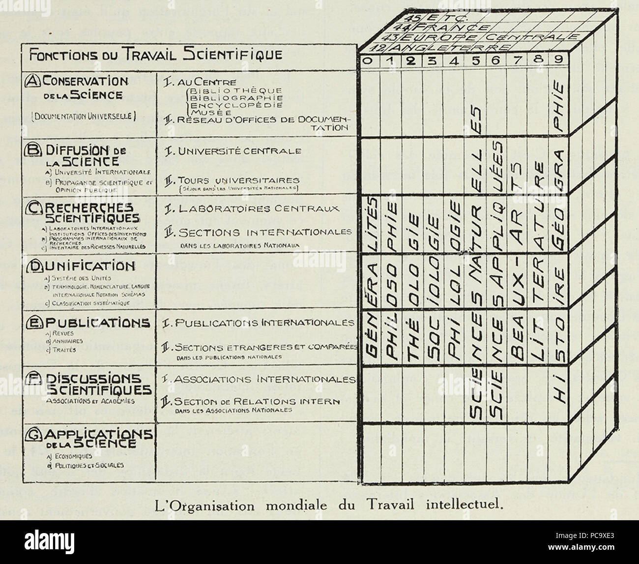 Intellectuel hi-res stock photography and images - Alamy