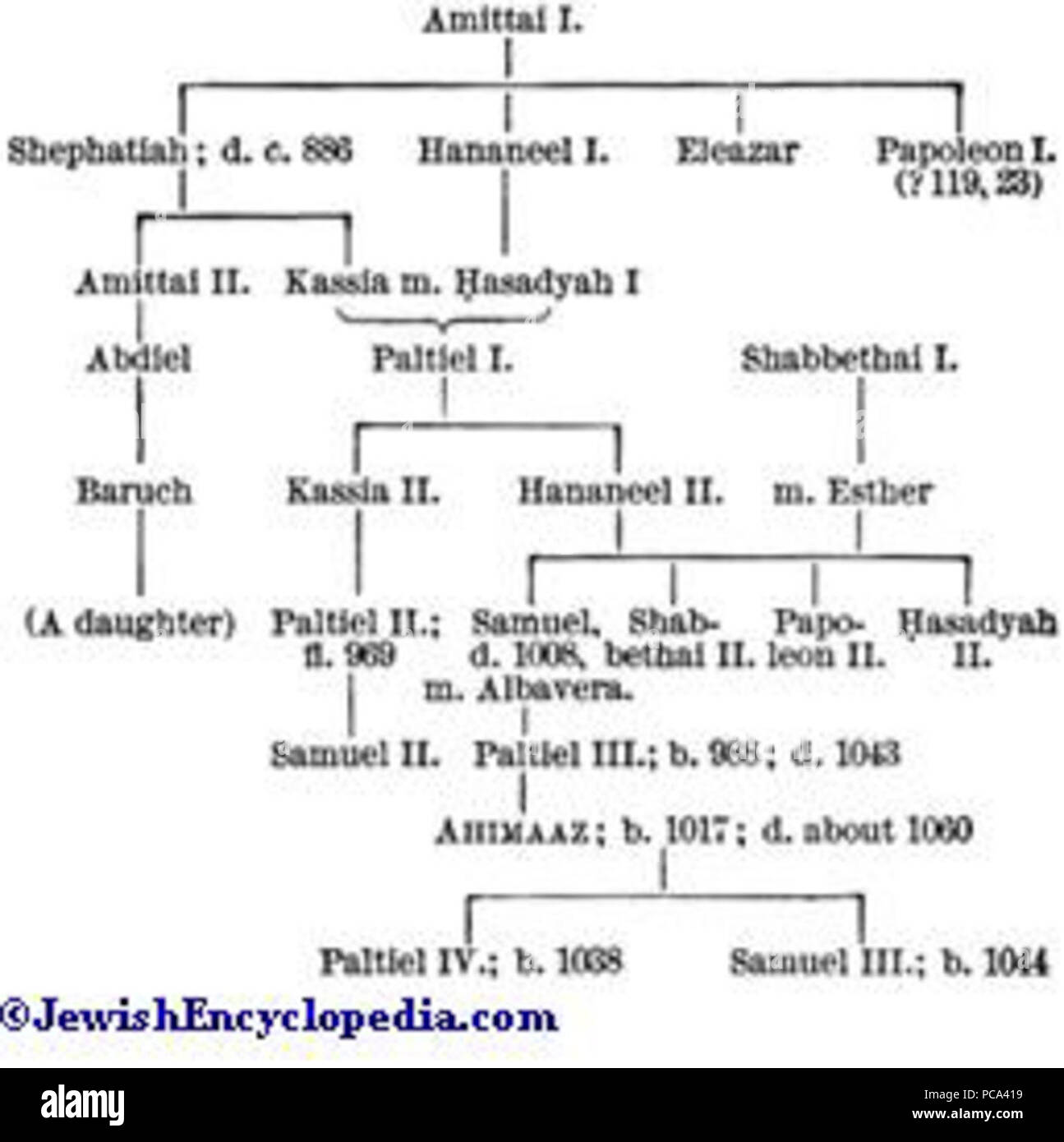 Ahimaaz hi-res stock photography and images - Alamy