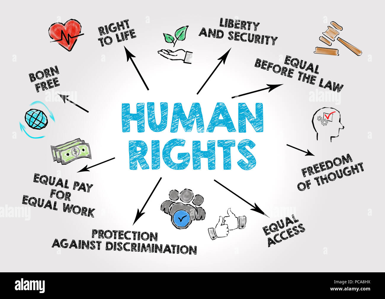 Human rights concept chart hi-res stock photography and images - Alamy