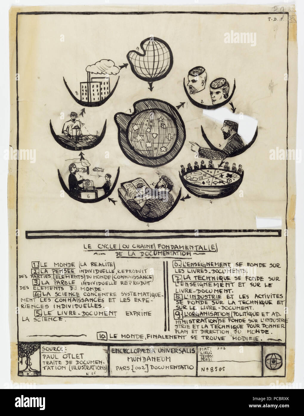 Fondamental hi-res stock photography and images - Alamy