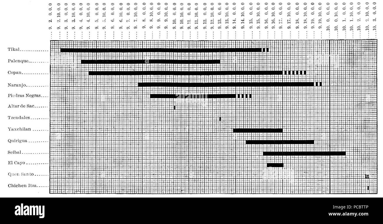 Mayan plate Black and White Stock Photos & Images - Alamy