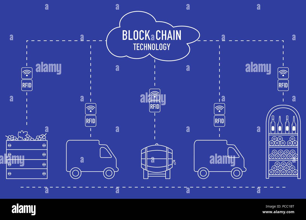 Blockchain. RFID technology. Winemaking from production to purchase ...