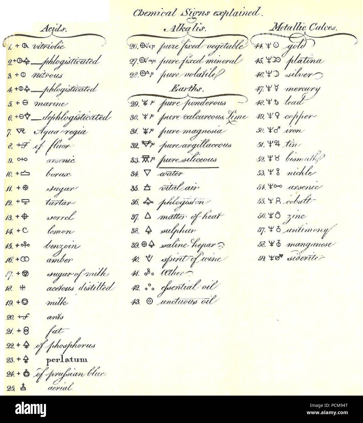 Alchemy Symbol For Amber