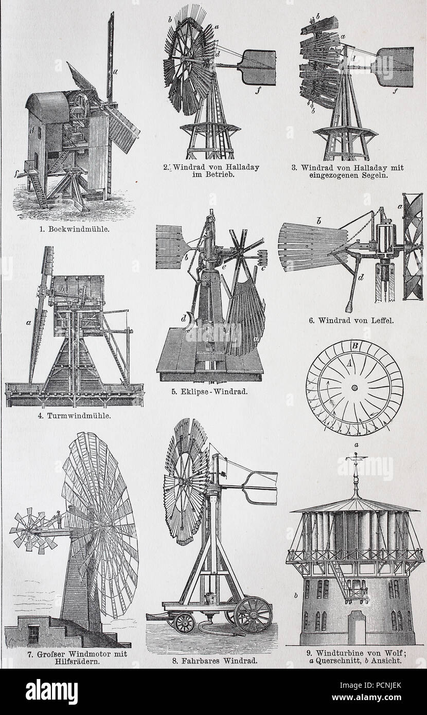 different types of wind engines, digital improved reproduction of an ...